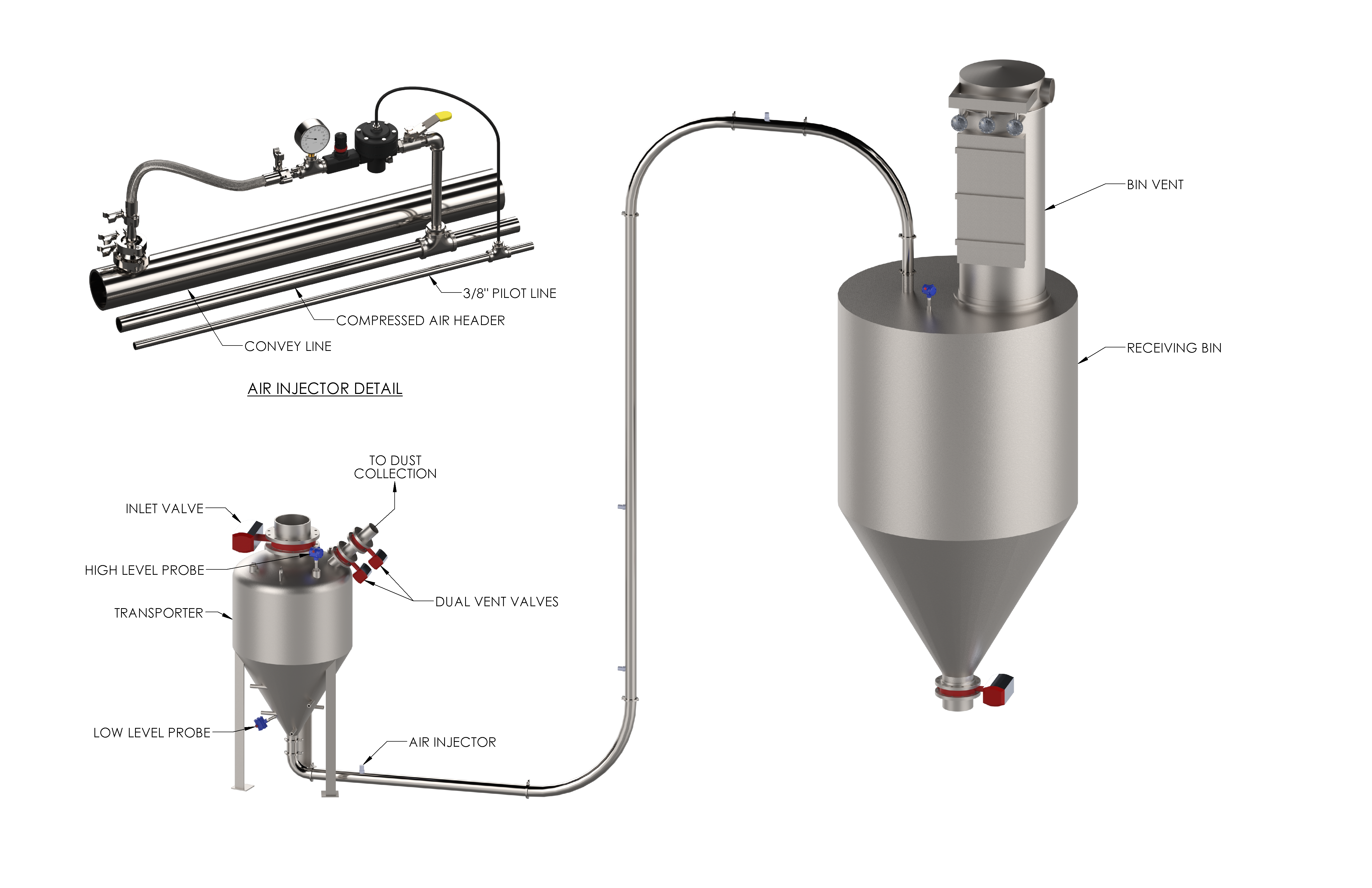 Pneumatic Conveying System Design | Dense & Dilute Phase Systems